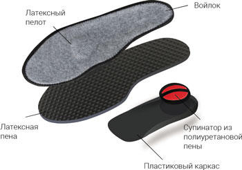 Стельки, подпяточники и гелевые накладки для женской обуви